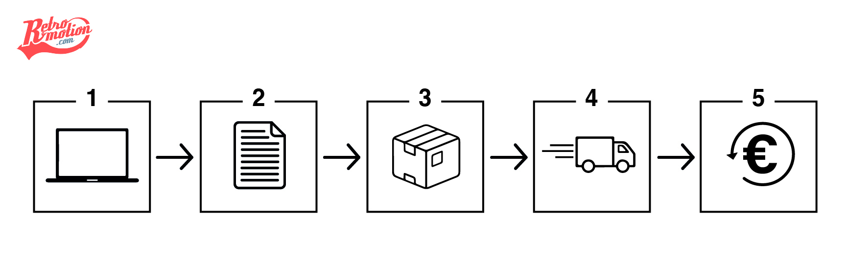 Rücksendung/Retoure - Wie kann ich meine Bestellung zurücksenden ...